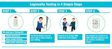 Smartwater Legionnaires Disease And Legionella Testing Kits