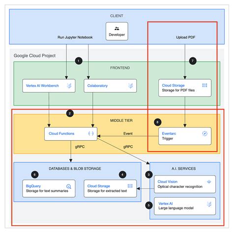 Text To Sql Translation Example With Huggingface Transformers By