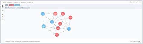 Querying Connected Data In Graph Databases With Neo4j Conclusion Amis