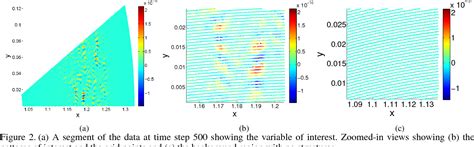 Figure 2 From A Comparison Of Compressed Sensing And Sparse Recovery Algorithms Applied To