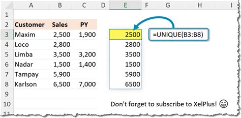 Common Excel Formula Errors And How To Fix Them Xelplus Leila Gharani