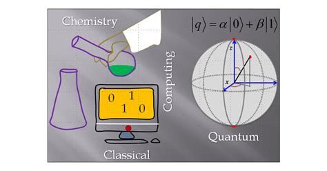 Dynamics Of A Free Particle Using Classical Computing And Quantum