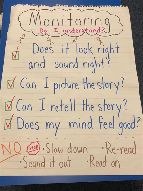 A Piece Of Paper With Questions About Monitoring Comprehension The