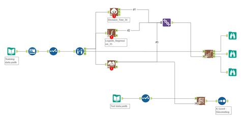Machine Learning In Alteryx The Data School