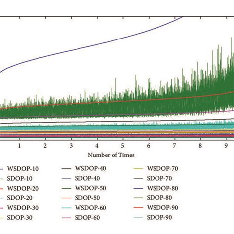 Variations In The Gps Orbit Determination Accuracy Rms For Each