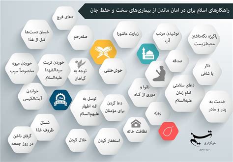 اینفوگرافی دستورالعمل های اسلام برای در امان ماندن از بیماری های مهلک و حفظ جان انسان ها تسنیم