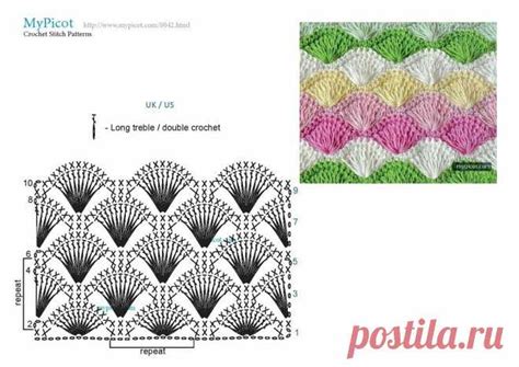 плед крючком со схемами простые и красивые 2 тыс изображений найдено плед ажурный Постила