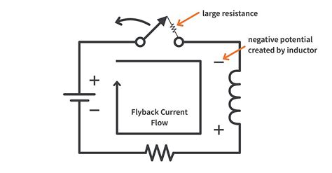 How Does A Flyback Diode Work CircuitBread
