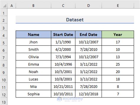How To Shift Rows In Excel 5 Quick Ways Exceldemy