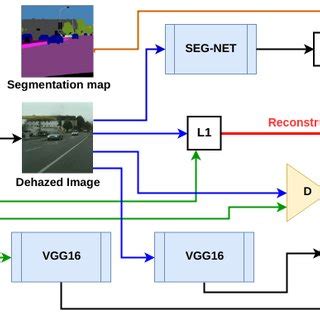 Schema Representing The DFS Model Download Scientific Diagram