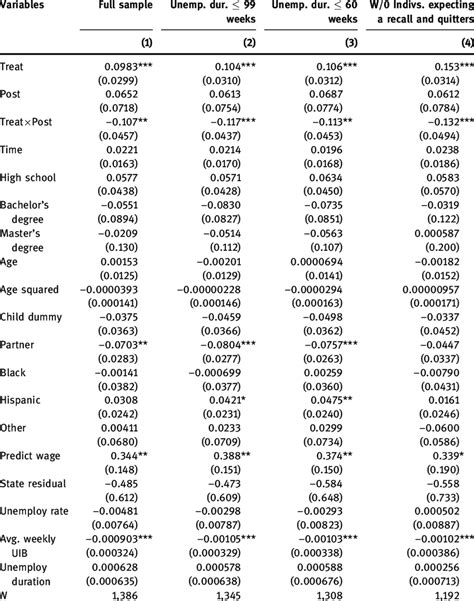 Results From Nonlinear Difference In Differences Models Women