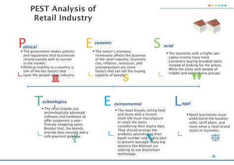 Pestle Analysis Google Search Pestel Analysis Pestle Analysis Free
