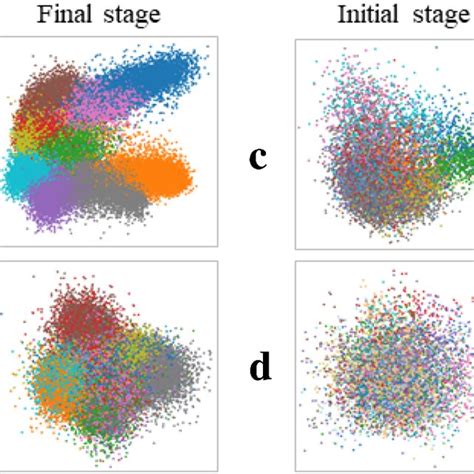 The Feature Visualizations Of A Mnist B Cifar 10 C Omniglot D Download Scientific Diagram