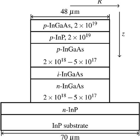 Structure Of PDA Photodetector Not Drawn To Scale Download Scientific Diagram