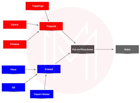 Top Airflow Interview Questions