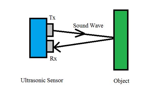 What Is Ultrasonic Proximity Sensor Sentec