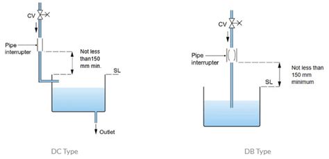 Backflow Prevention Flowstar U K Limited