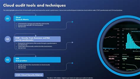 Cloud Audit Tools And Techniques PPT Example