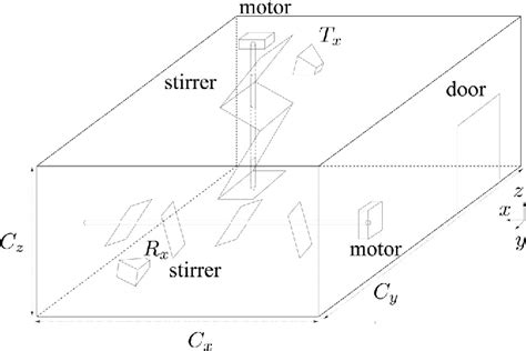 Figure 1 From Numerical Simulation Of Reverberation Chamber Parameters Affecting The Received