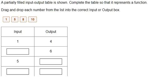 A Partially Filled Input Output Table Is Shown Complete The Table So