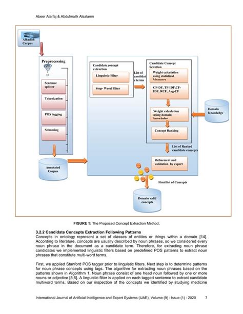 A New Concept Extraction Method For Ontology Construction From Arabic
