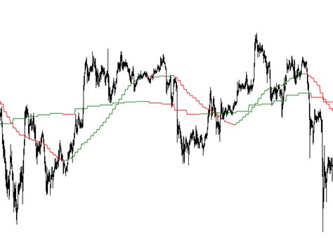 These Are The Indicatorsoscillators I Use Trading Tools General Mql5 Programming Forum
