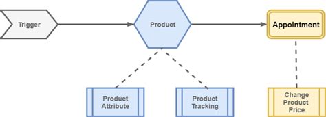 Product Overview Dataforce Documentation