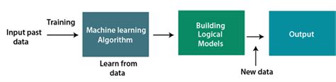 Introduction To Machine Learning Shishir Kant Singh