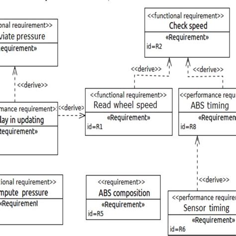 Abs System Class Diagram Download Scientific Diagram