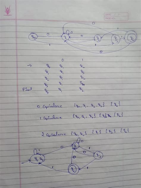 srihari kolli posted on linkedin