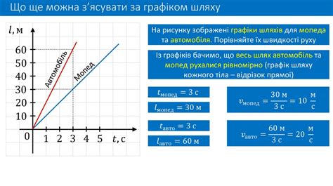 Графіки рівномірного руху презентация онлайн