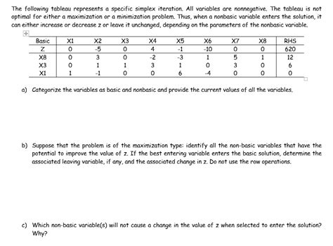 Solved The Following Tableau Represents A Specific Simplex