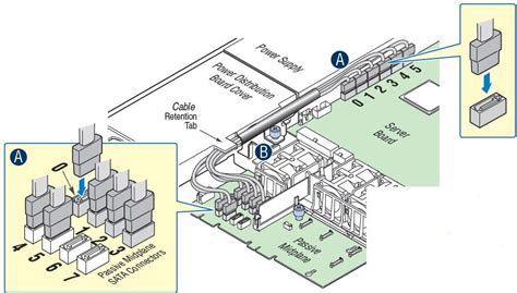 Quick Start Guide In Html Format For The Intel® Server System Sr2600ur