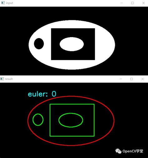 Opencv轮廓层次分析实现欧拉数计算 结构