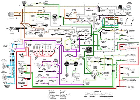 Understanding Car Wiring Diagrams