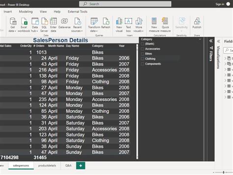 A Fantastic And Interactive Dashboard By Ms Power Bi Upwork