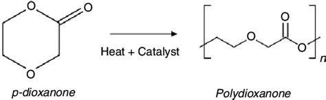 Chemical Structure Of Monomer P Dioxanone And Polymer Polydioxanone Download Scientific Diagram