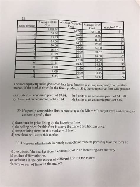 Solved 28 Total Product Ost0000 Average E Fixed Average