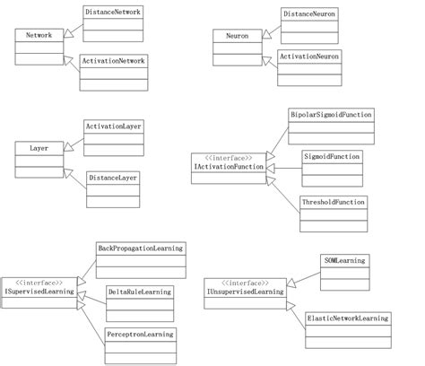 Bp神经网络及matlab实现bp神经网络分类算法 Matlab Csdn博客