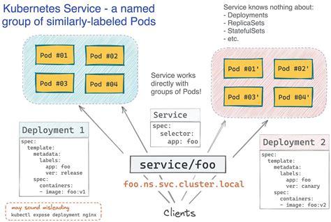 Debug Kubernetes Effective Strategies For Troubleshooting Services