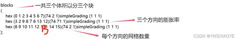 田东 Openfoam基础入门7学习笔记 Csdn博客