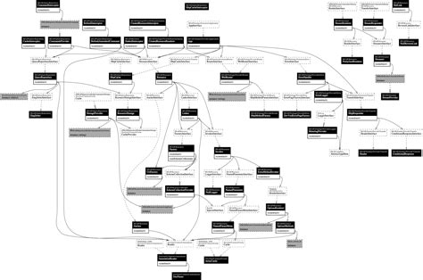 Object Graph GitHub Topics GitHub