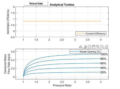 Turbine 2p Two Phase Turbine In A Thermodynamic Cycle Matlab