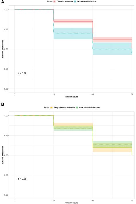 Figure 1 From Achromobacter Spp Adaptation In Cystic Fibrosis