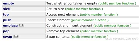 C效率掌握之stl库：stack Andand Queue函数全解c 栈和队列的函数 Csdn博客