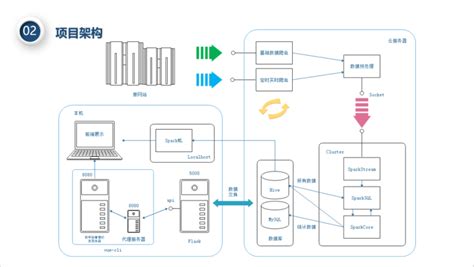 震知 可视化全球地震数据统计与查询系统系统开发 程序员客栈 震知 可视化全球地震数据统计与查询系统系统开发 程序员客栈