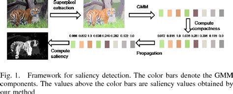 Figure 1 From Region Based Saliency Detection And Its Application In