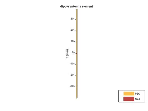 antenna array analysis matlab and simulink example