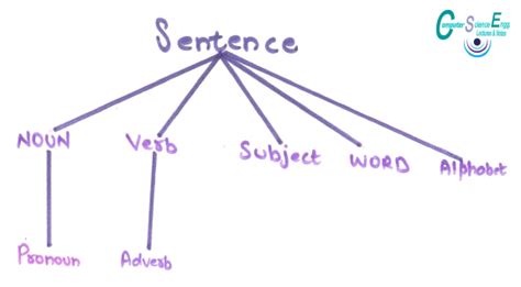 Formal Method Of Describing Syntax In Programming Languages In Hindi