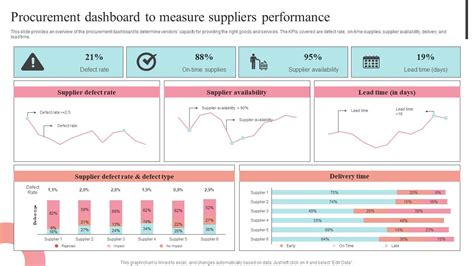 Procurement Dashboard To Measure Suppliers Performance Supplier